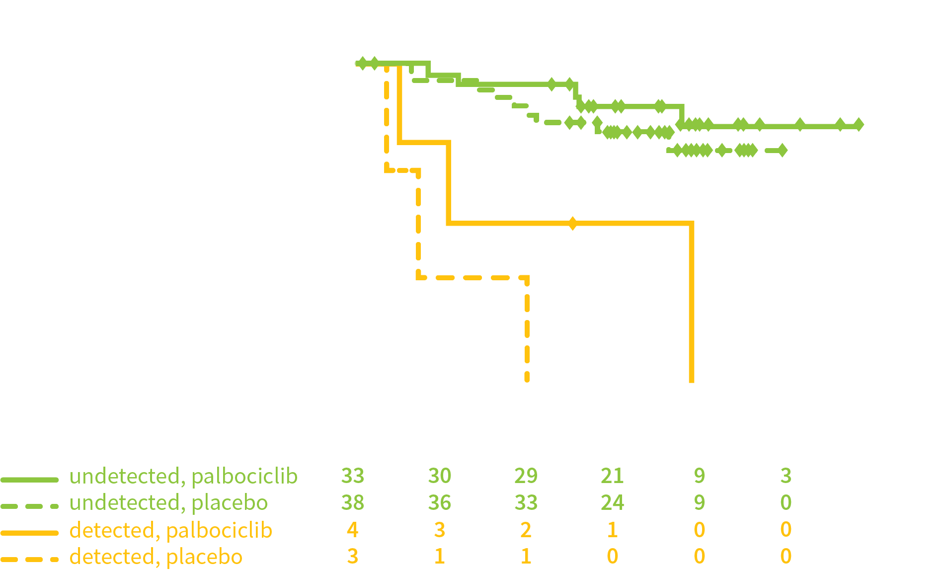 RaDaR ST for Pharma Partners | NeoGenomics Laboratories